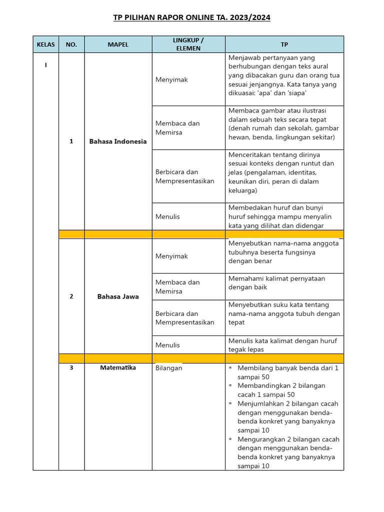 Rapor Online TP dan TA 2023/2024 | PDF
