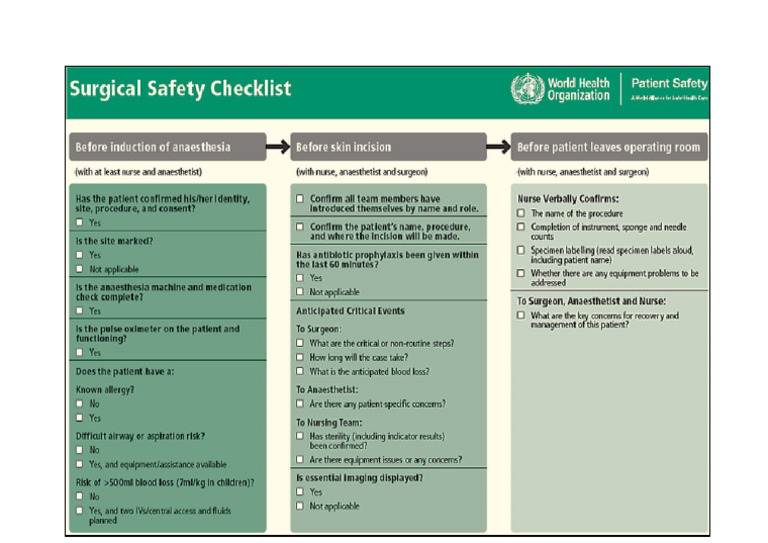surgical safety checklist | PDF