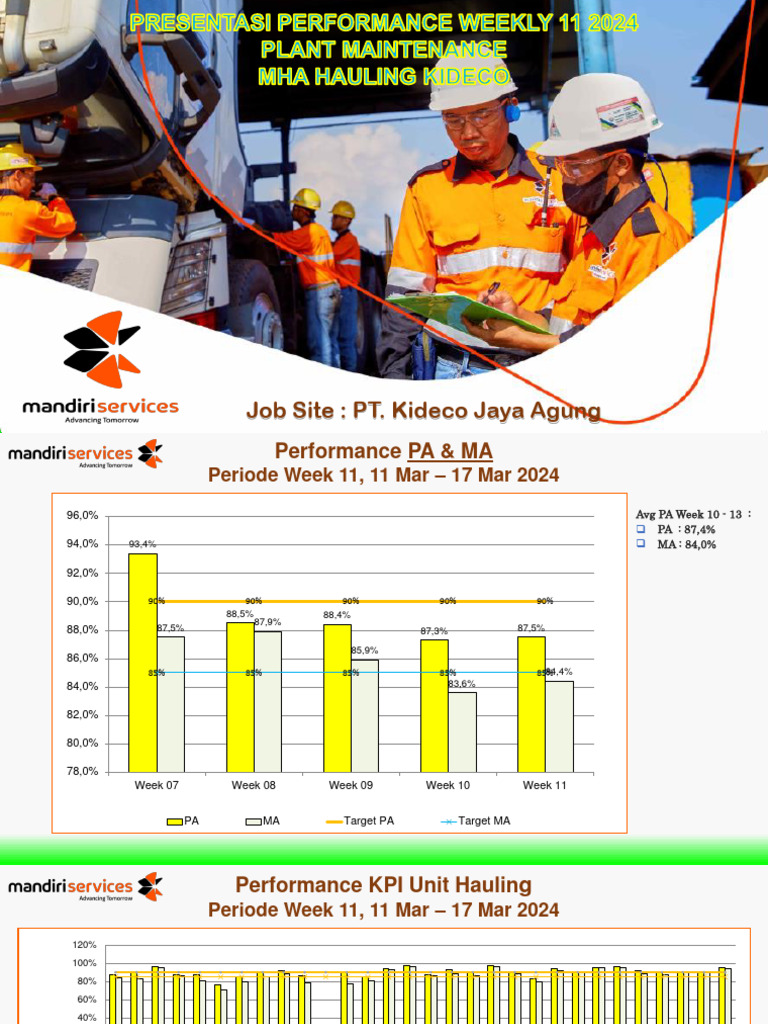 Presentasi PM Performance MHA KDC Weekly - Week 11 2024 | PDF ...