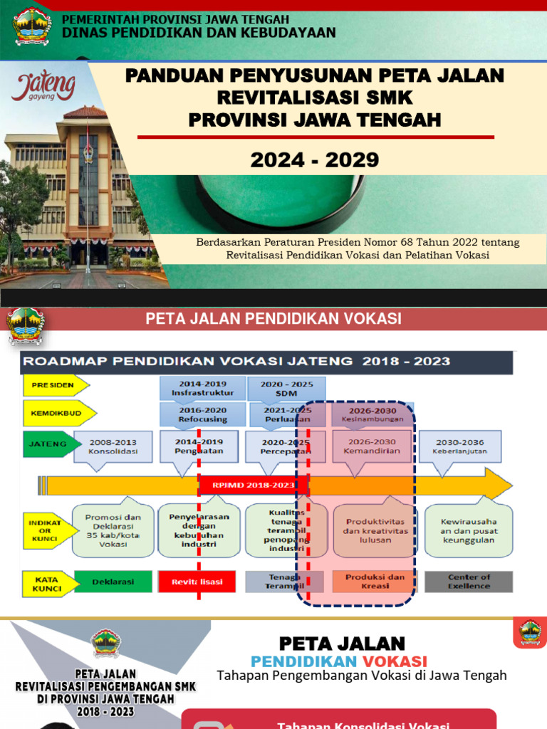 Panduan Penyusunan Peta Jalan 24-29 | PDF | Karier & Perkembangan | Bisnis