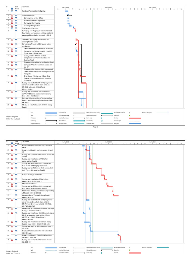 Gantt Chart | PDF | Sewerage | Sanitation