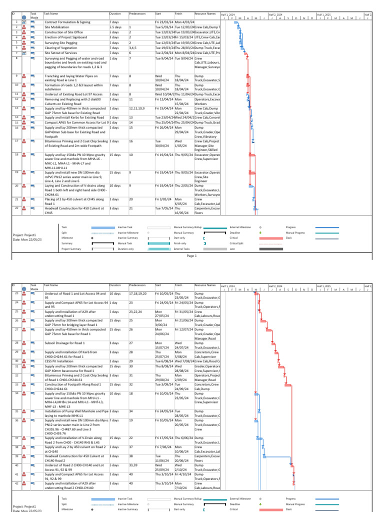 Updated Gantt Chart | PDF