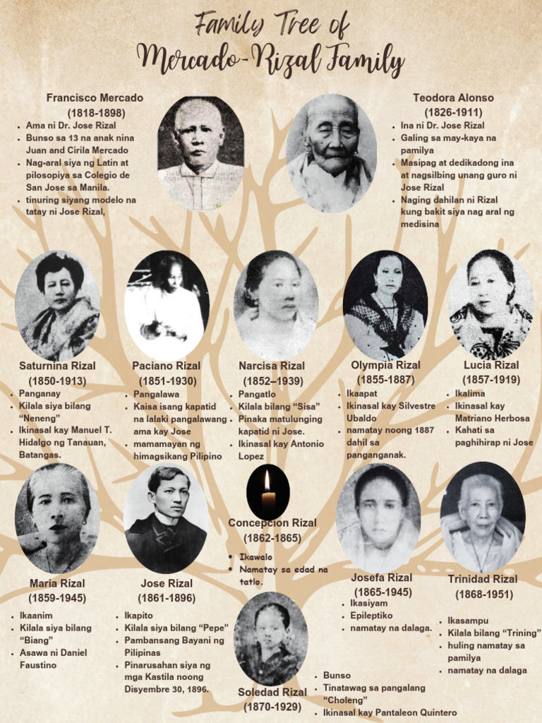 Rizal Fam Tree | PDF