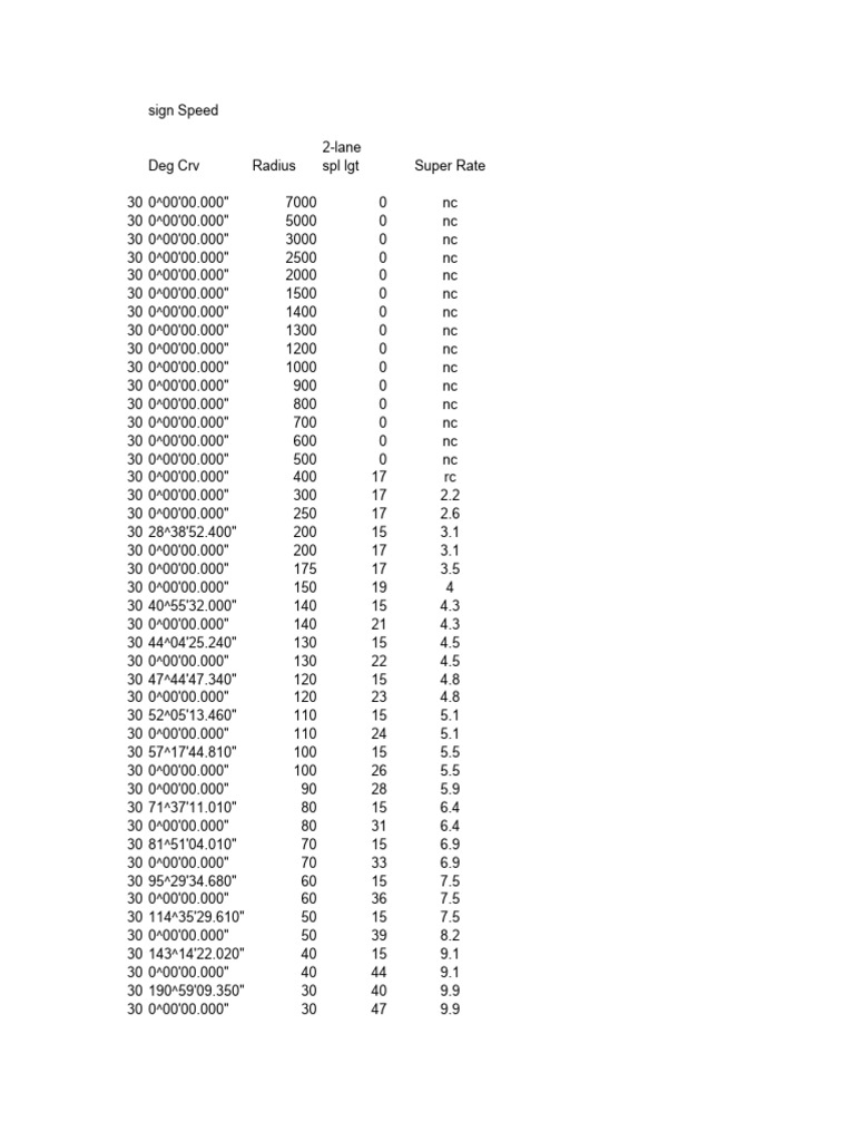 Table des taux de superelevation AASHTO | PDF | Technologie et ingénierie
