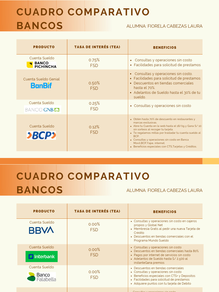 Cuadro Comparativo - Bancos | Descargar gratis PDF | Tarjeta de crédito ...
