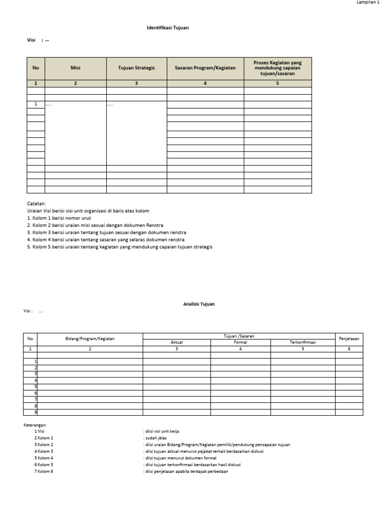 form kosong penilaian risiko | PDF