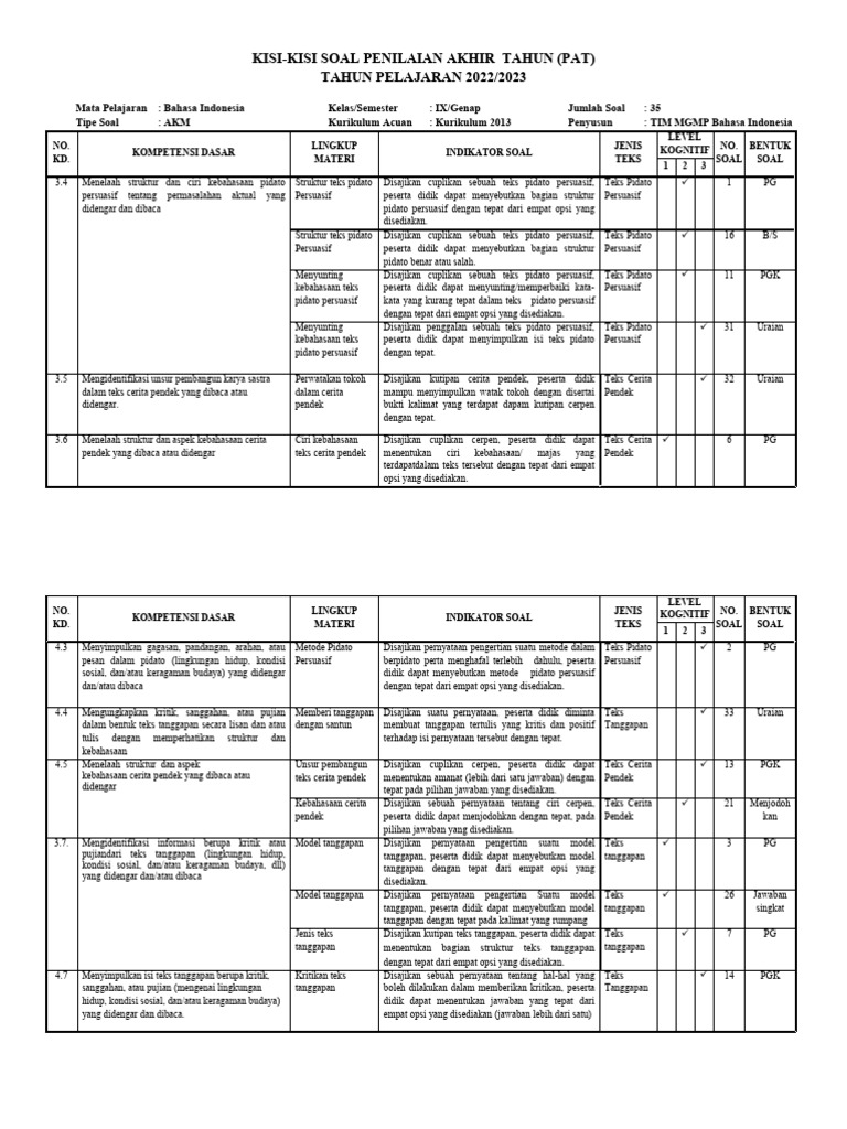 Kisi-Kisi Sas-Bin 9 2023-2024 | PDF