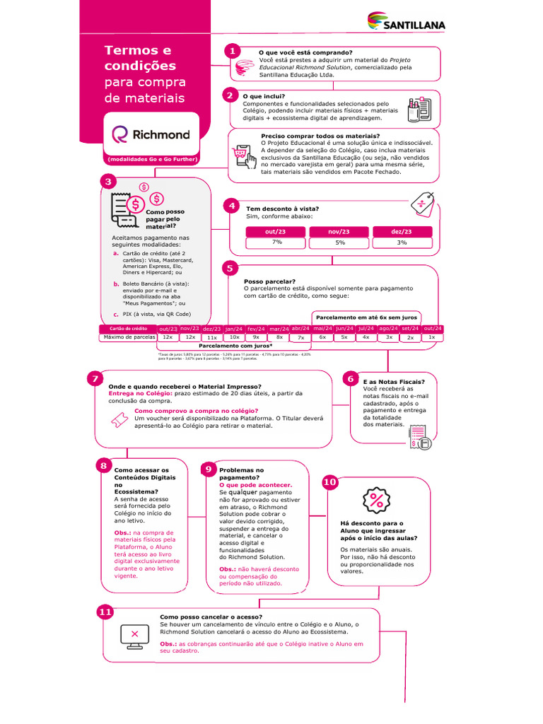 Santillana RICHMOND | PDF