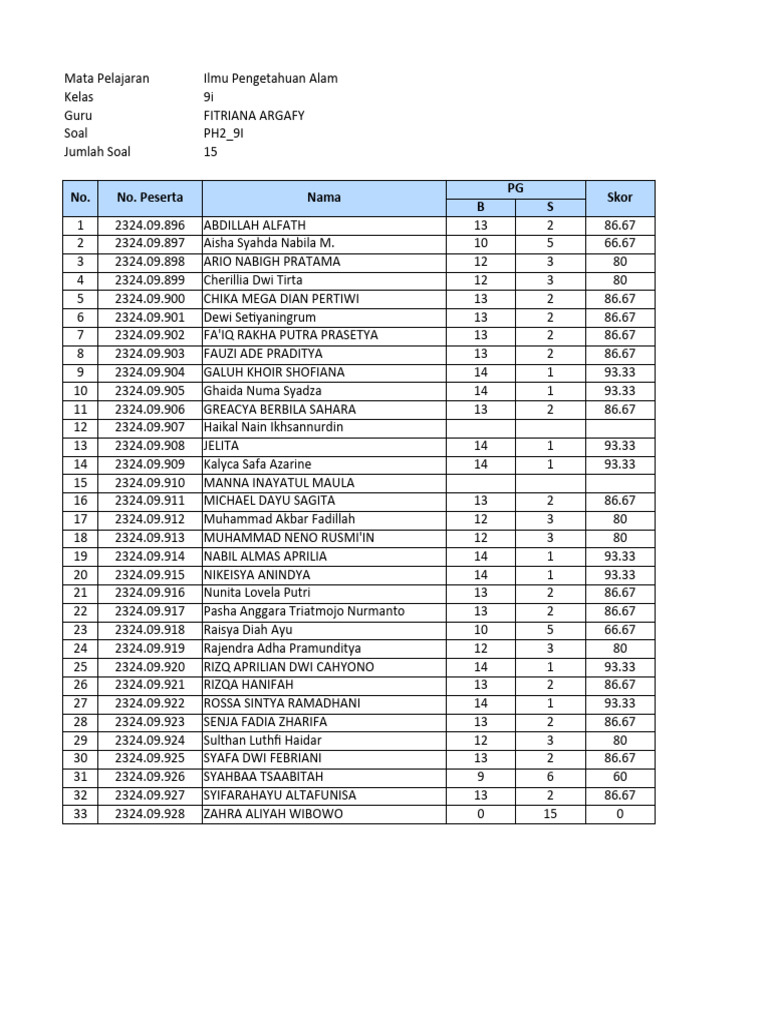 Nilai SHB 9i Ipa - Edit | PDF