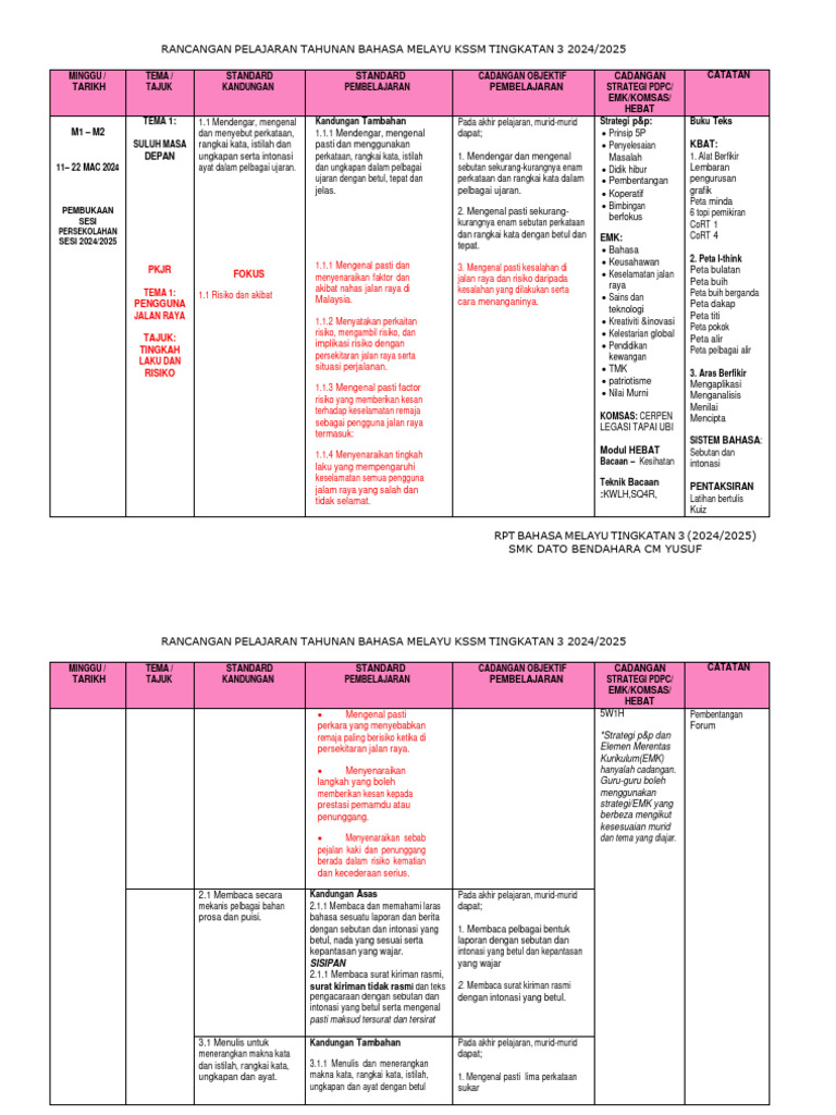 RPT BM T3 2024 2025 | PDF