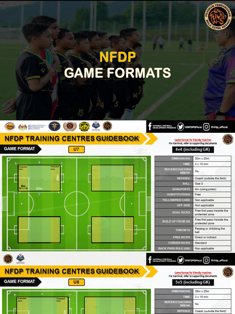 2021 NFDP Competition Formats To NFDP Coaches-pages-Deleted | PDF ...