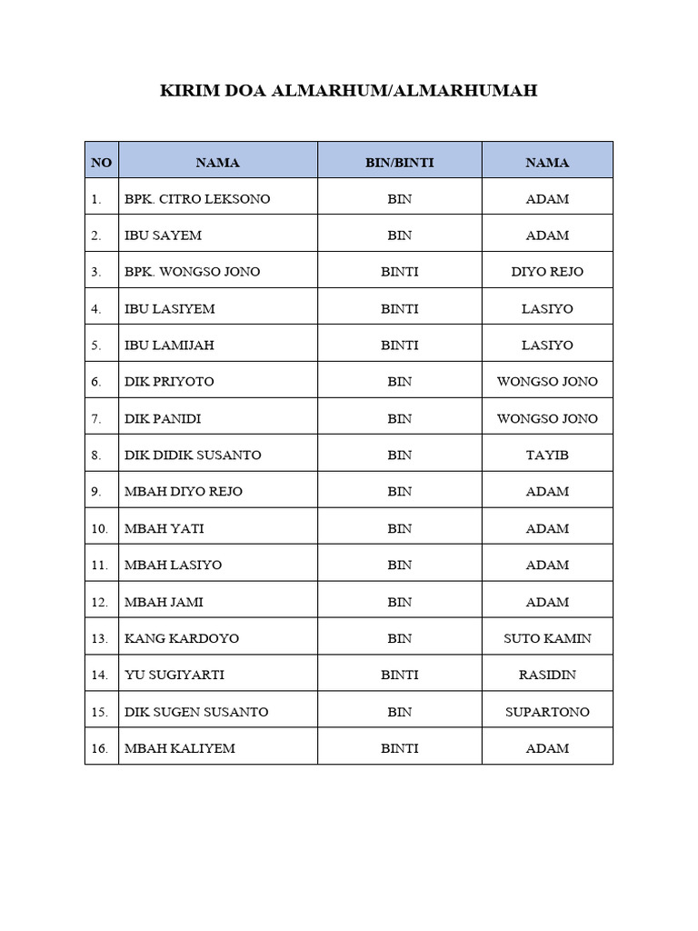 Kirim Doa Almarhum | PDF