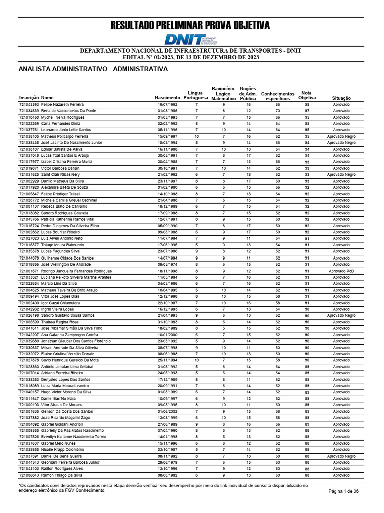 721_dnit-resultado-preliminar-prova-objetiva-classificacao-geral-2024-03-19 | PDF