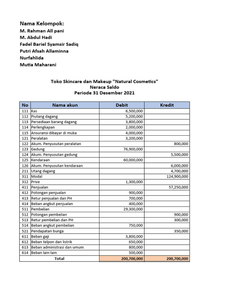 Ekonomi 12 Iis C | PDF
