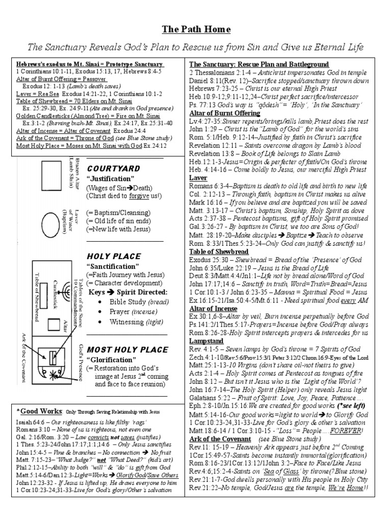 How The Sanctuary Model Reveals God | PDF | Sanctification | Baptism