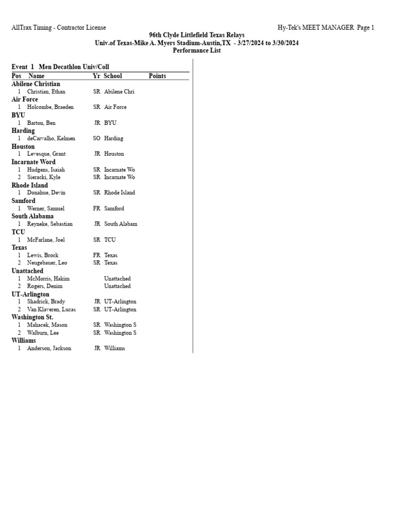 Texas Relays: Men's Events List | PDF | Sport Of Athletics