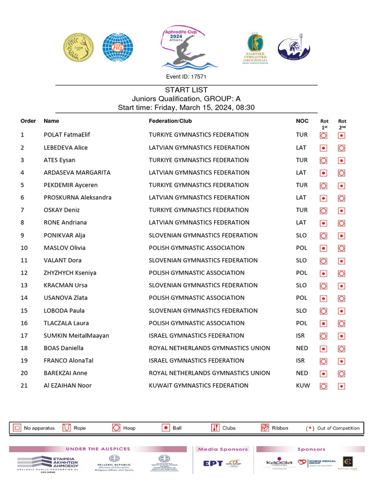 Start Lists FRIDAY 15032024-UPDATE | PDF