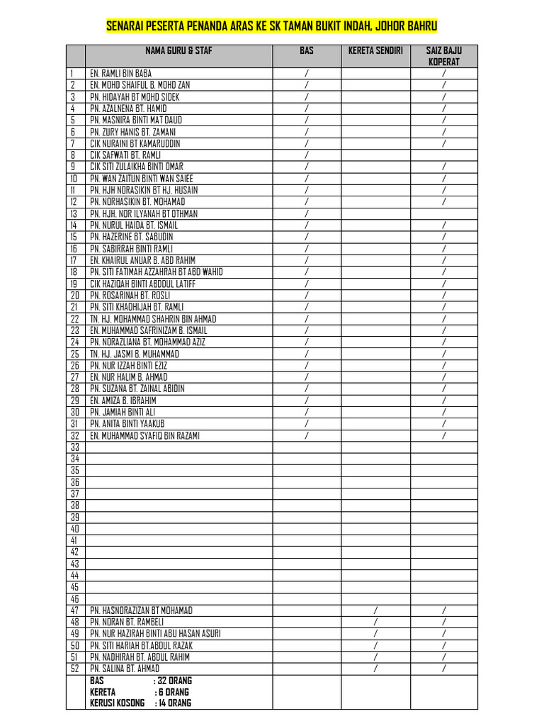 Peserta Penada Aras Sktbi | PDF