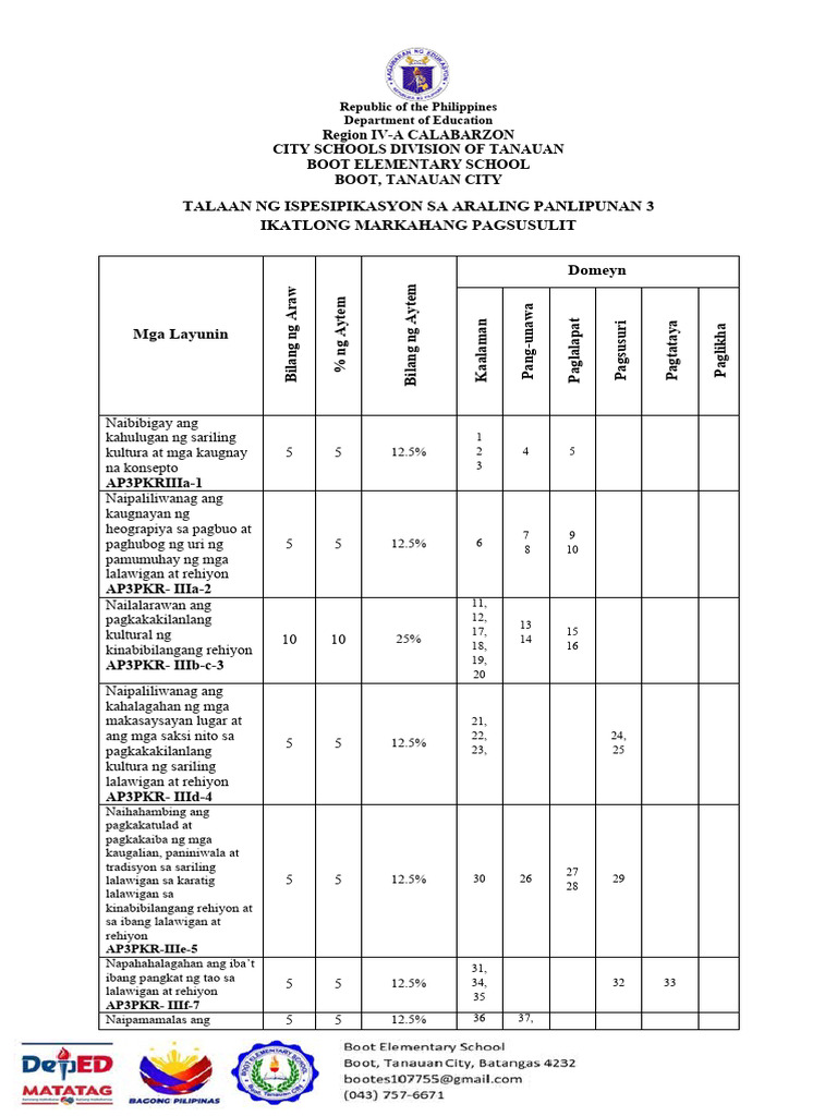 Third Periodical Test - AP | PDF