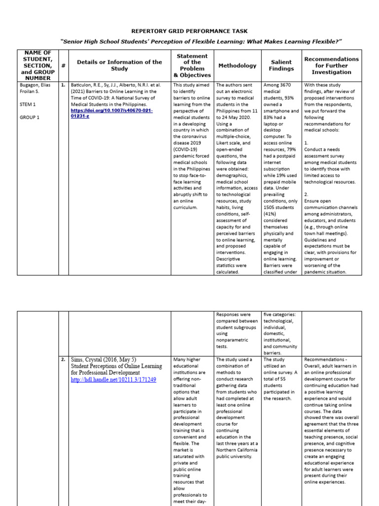 Repertory Grid Performance Task Individual 2 | PDF | Educational ...