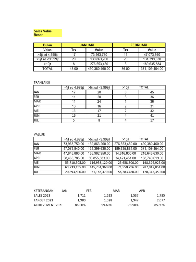 Grafix TRX Dan Value | PDF