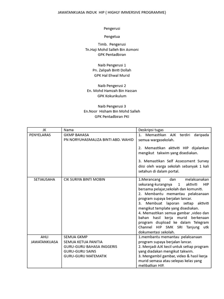 Jawatankuasa Induk Hip 2024-2025 | PDF
