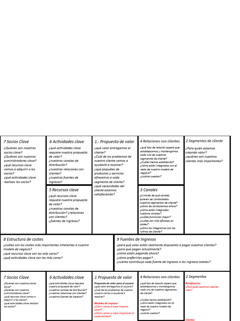 Plantilla CanvasEnPPT Impacto | Descargar gratis PDF | Cliente | Economias
