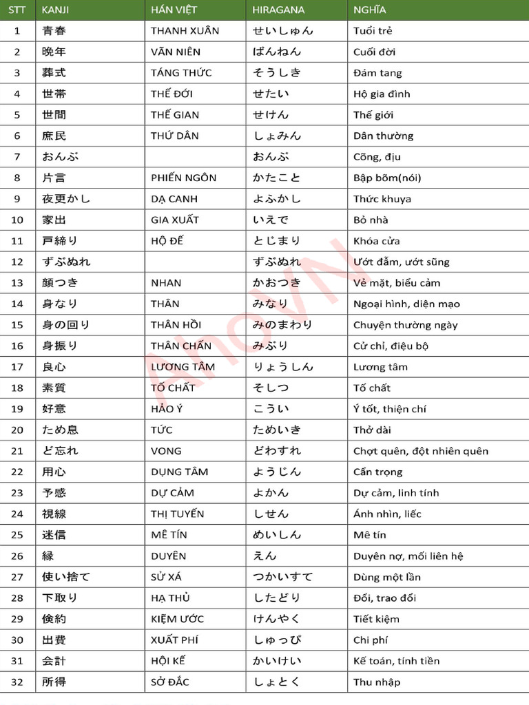 AhoVN T V NG T NG H P N1 Mimikara | PDF