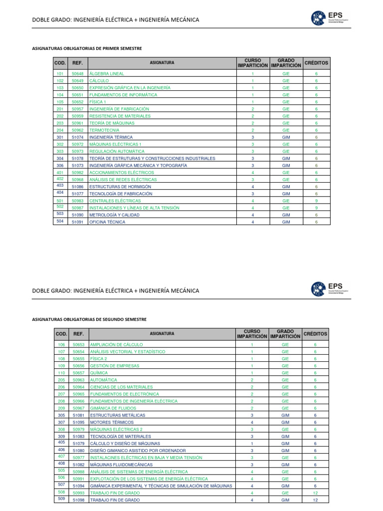 DG Dad Mec Plan | PDF | Ingeniería | Ingeniería mecánica