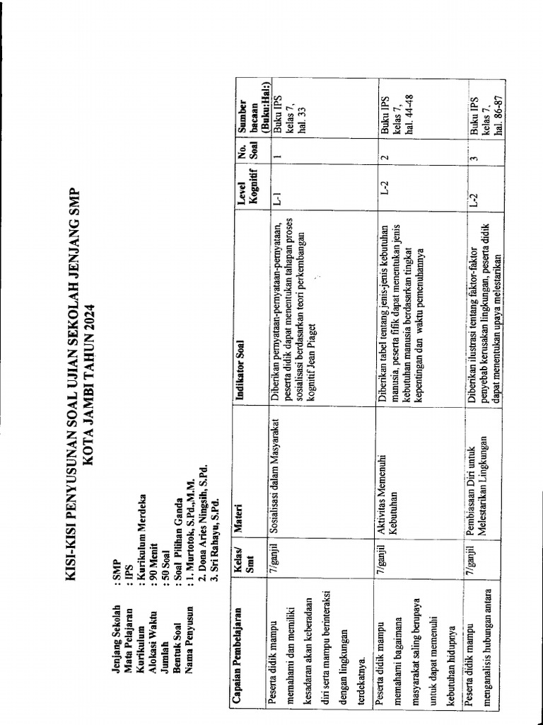 Kisi-Kisi Soal Us SMP - Ips - KM | PDF