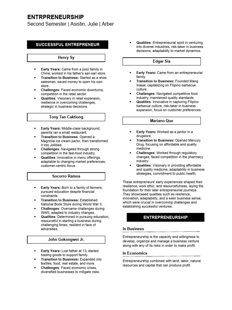 Asistin Entrep Reviewer | PDF