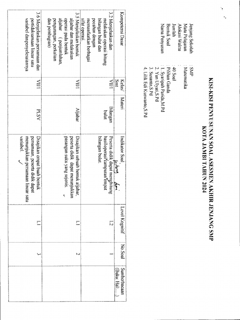 MGMP Matematika | PDF