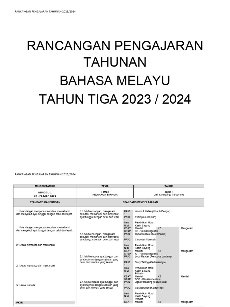 RPT BM Tahun 3 | PDF