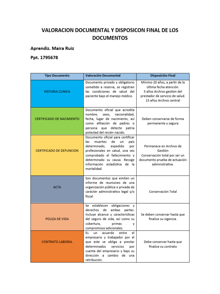 VALORACION DOCUMENTAL Y DISPOSICON FINAL DE LOS DOCUMENTOS | PDF