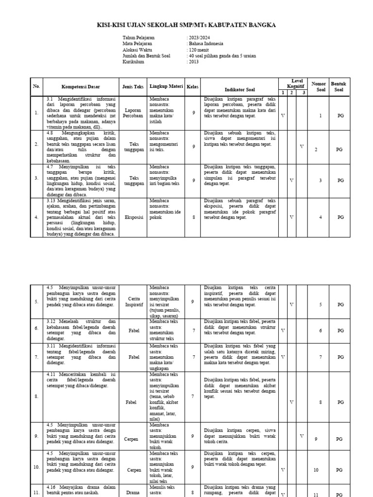 Kisi-Kisi Us B. Indonesia Tp. 2023-2024 | PDF