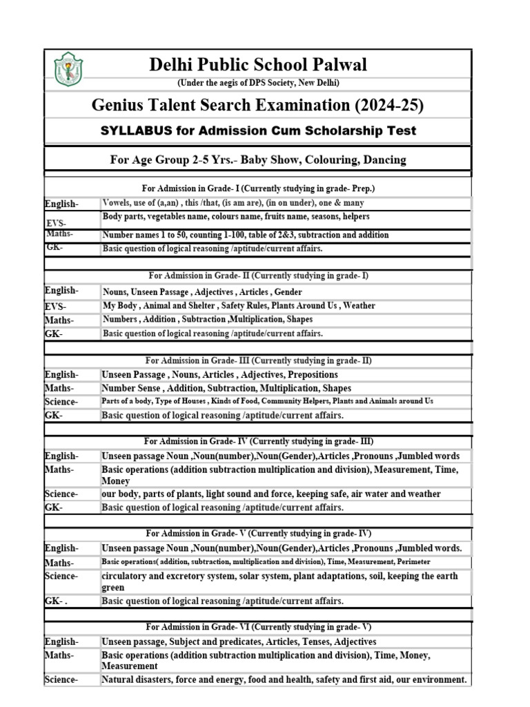 Gtse Syllabus 2024 | PDF