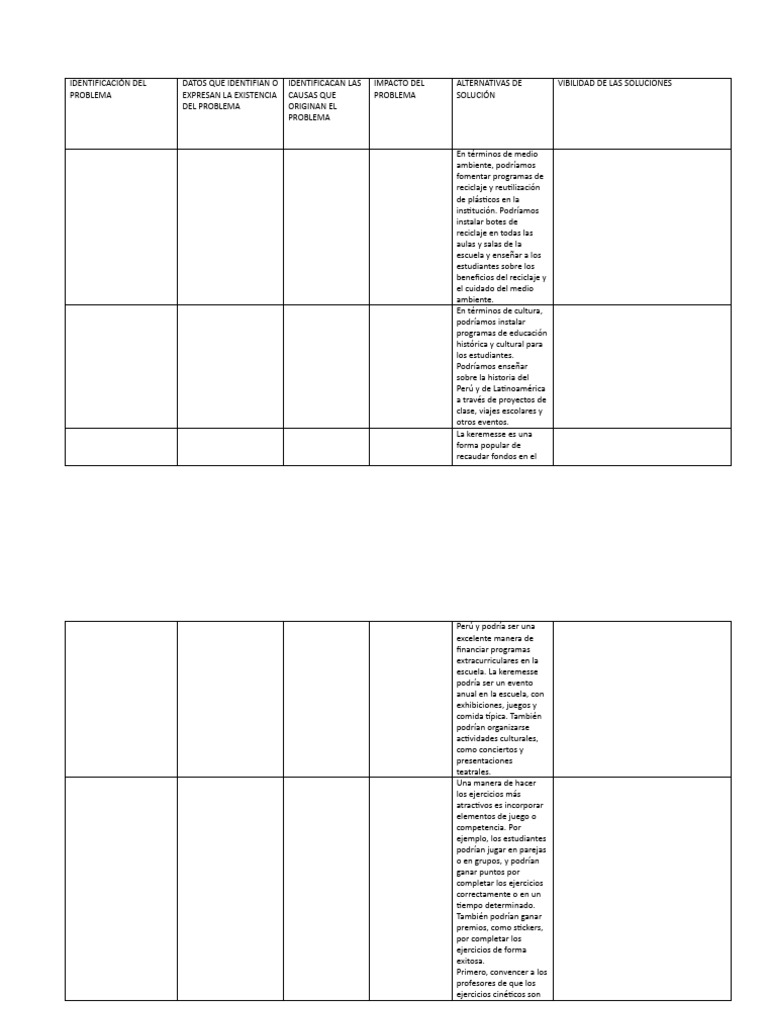 Tabla DPCC | PDF