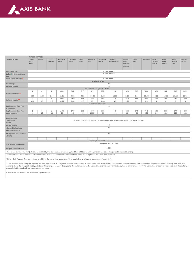 Fees and Charges Multicurrency Forex Card | PDF | Credit Card | Swedish ...
