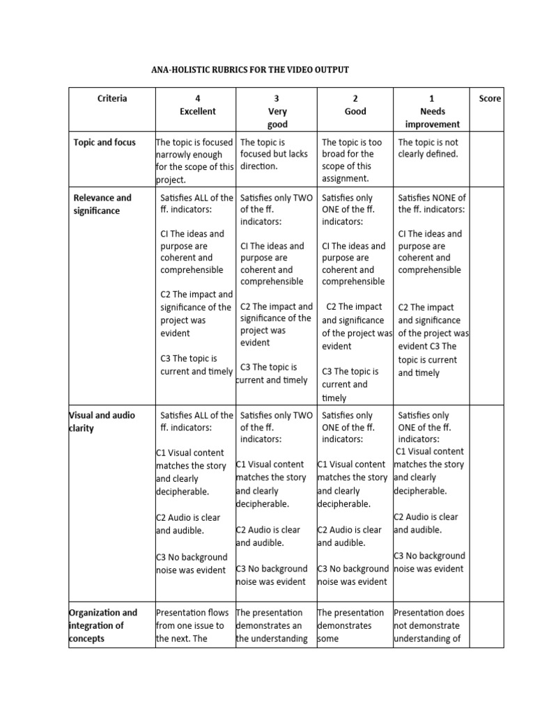 Holistic Rubrics For The Video Output | PDF