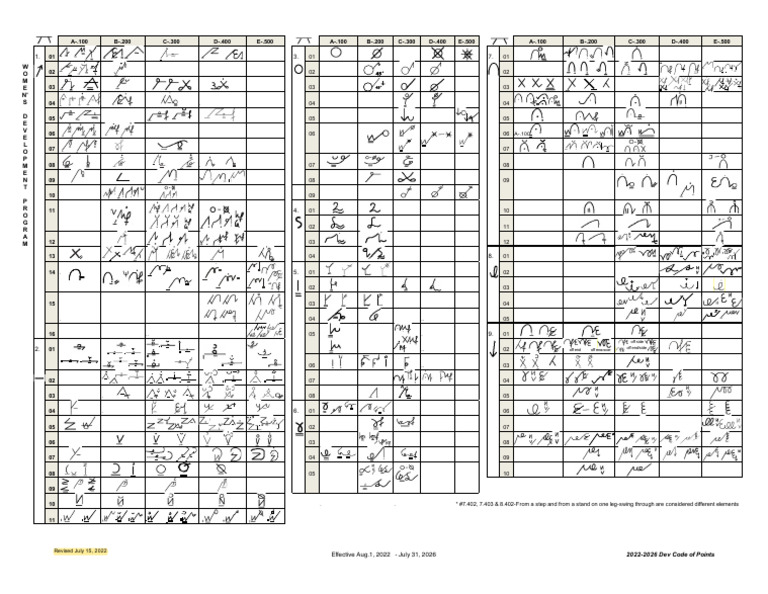 Development Program BB Symbols | PDF