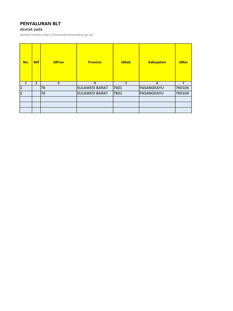 Penyaluran BLT | PDF