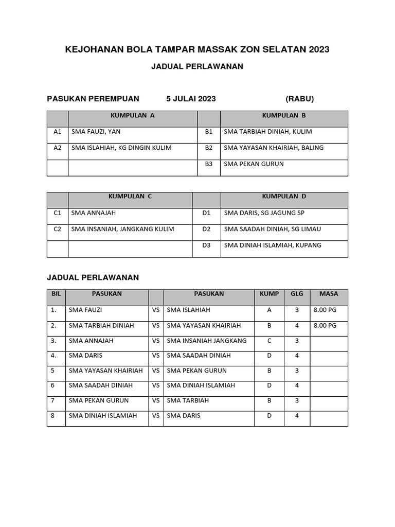 Jadual Kejohanan Bola Tampar Massak Zon Selatan 2023 | PDF