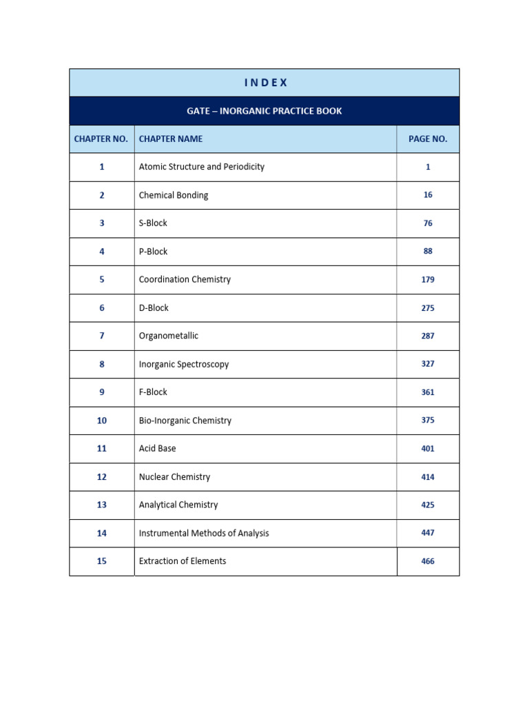 Index: Chapter No. Chapter Name Page No. 1 2 3 4 5 6 7 8 9 10 11 12 13 ...