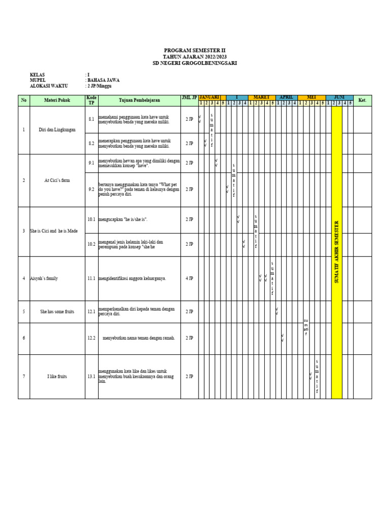 Prota Dan Prosem B. Jawa | PDF