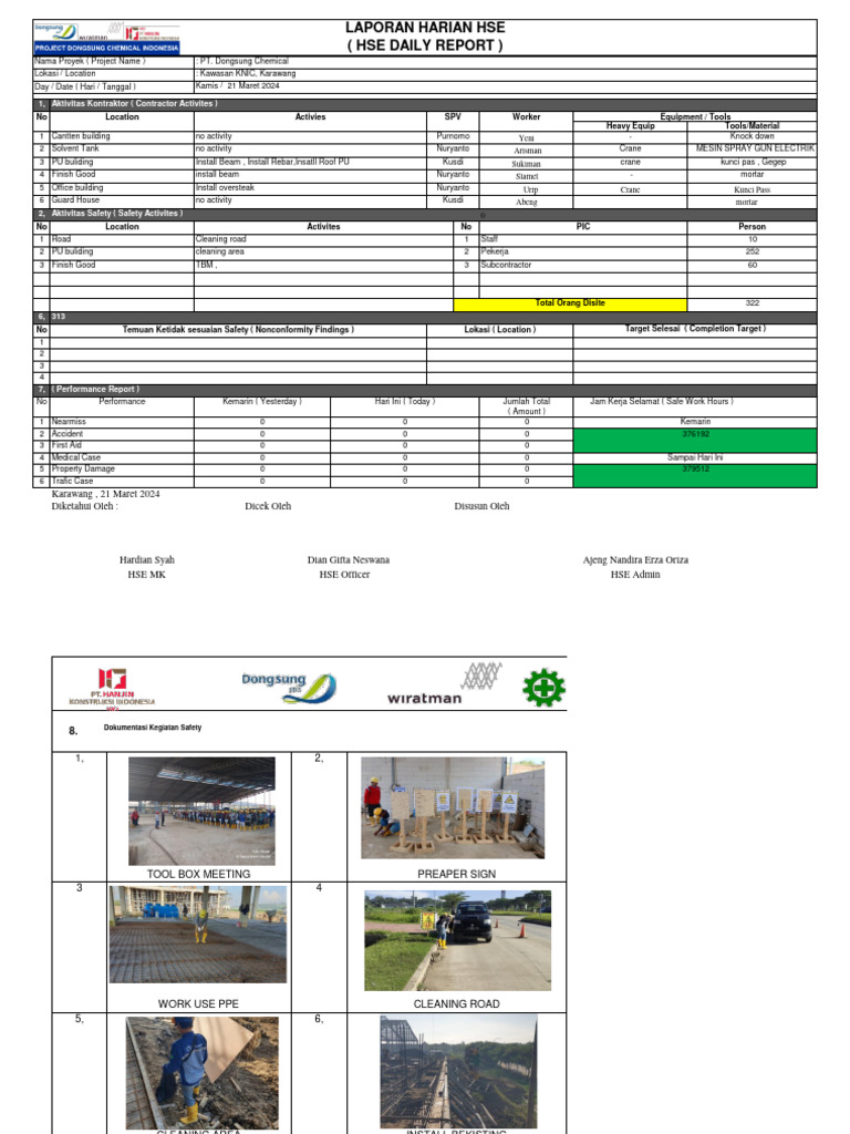 Daily Report Hse - 21 Maret 2024 | PDF