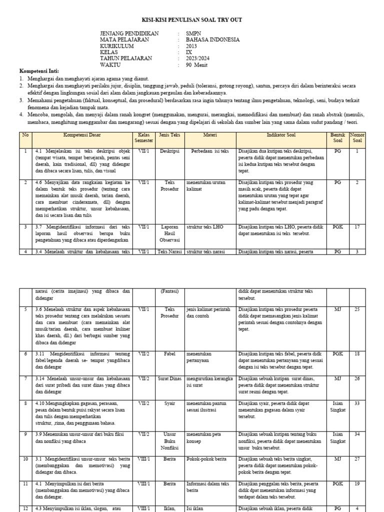 KISI-KISI BINDO TO Kelas IX SMPN 3 PRG | PDF