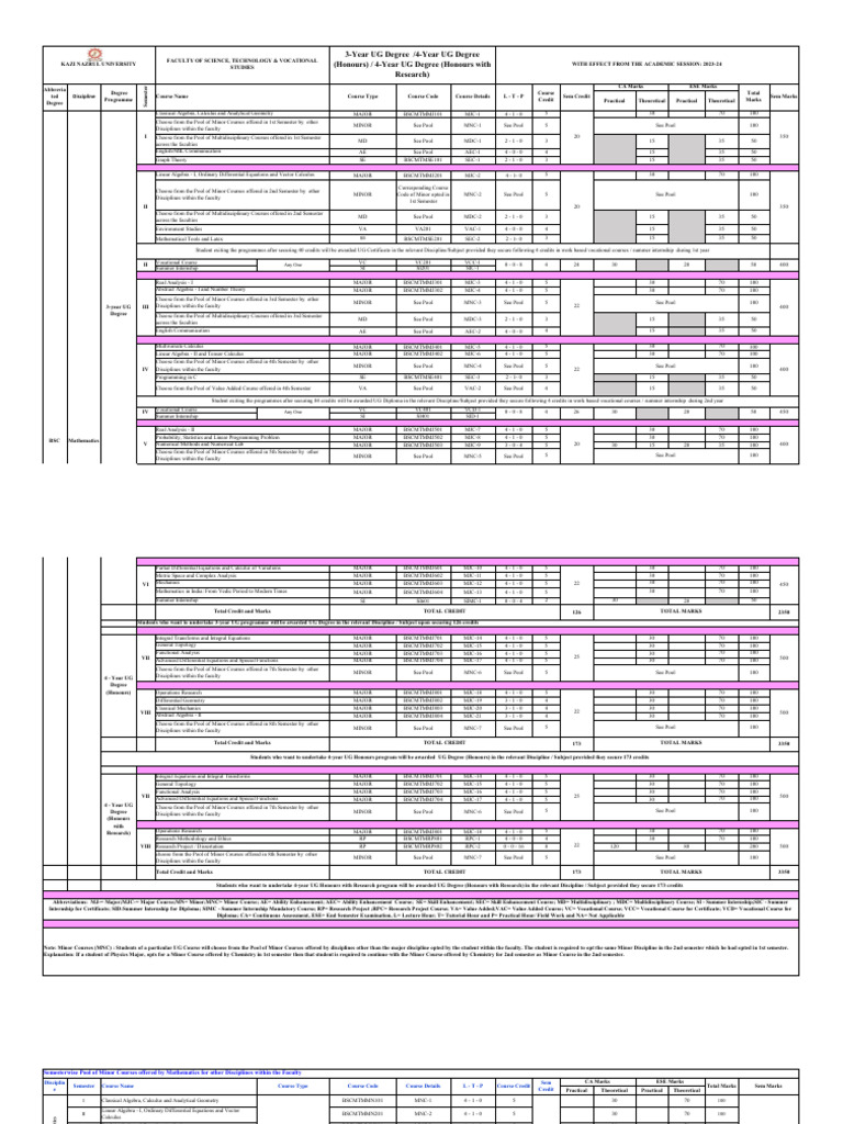 BSc Mathematics Course Structure | PDF