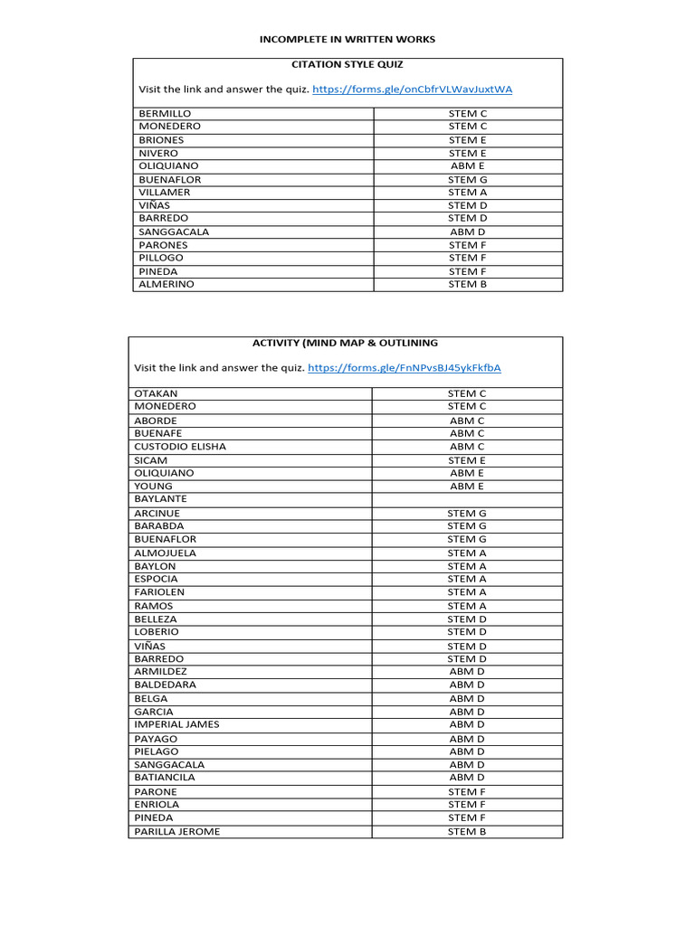 Incomplete in Written Works | PDF