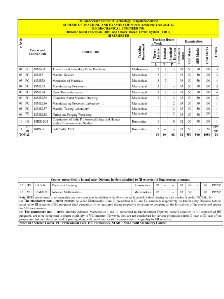 BE Syllabus 2021-22 | PDF | Deformation (Engineering) | Entropy