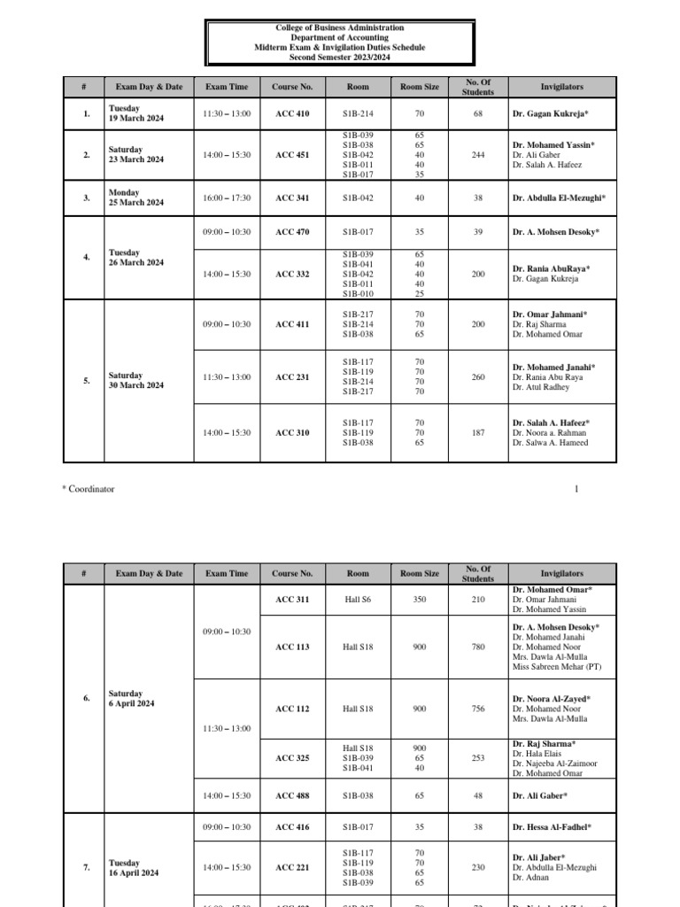 Midterm 2nd Sem. 2023-2024 | PDF